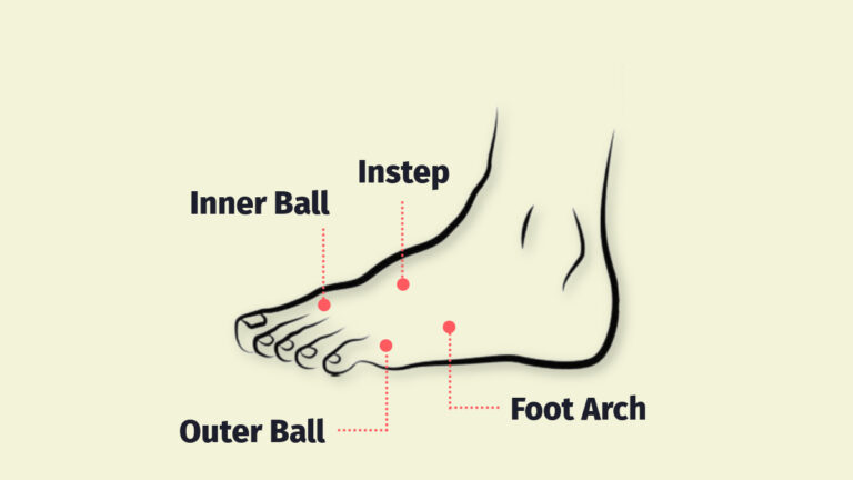 The Foot Anatomy Explained: Make Your Shoes Fit Better