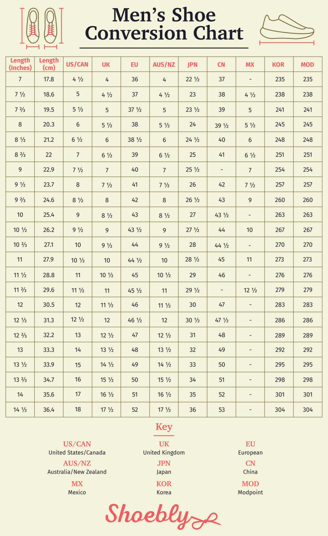 Shoe Size Conversion Chart: US to UK to EU Sizes and More
